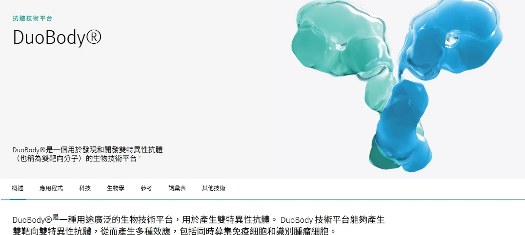 《血癌》失望!! 艾伯維(AbbVie)和 Genmab 皮下注射抗癌候選新藥 Epkinly(epcoritamab)三期試驗顯示: 無惡化 ...